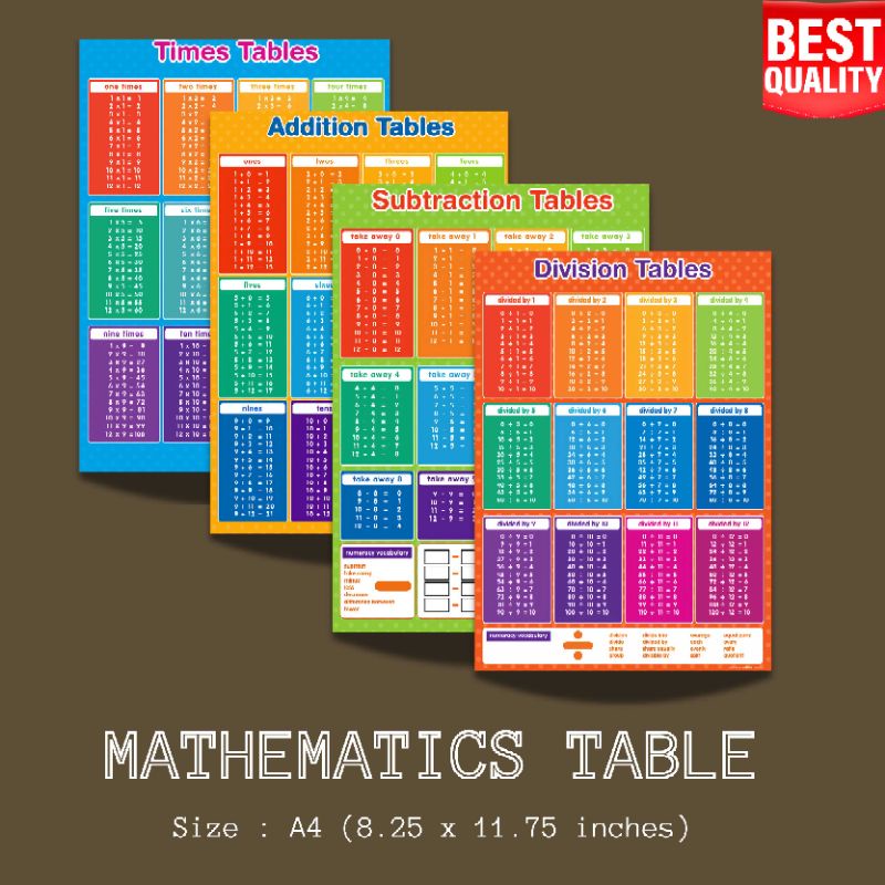 Mathematics Laminated Charts For kids | Shopee Philippines
