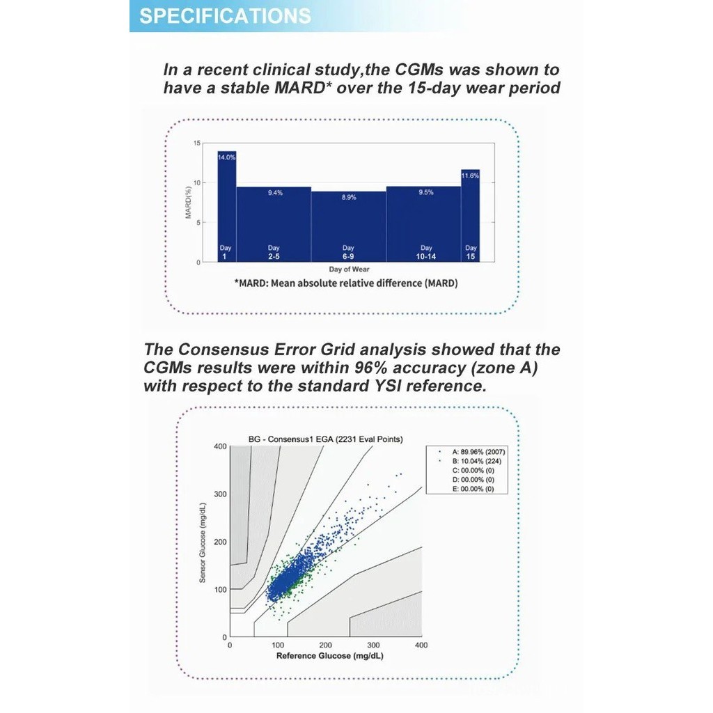 Non Invasive Bloodless Constant Glucometer Smart Continuous Glucose ...