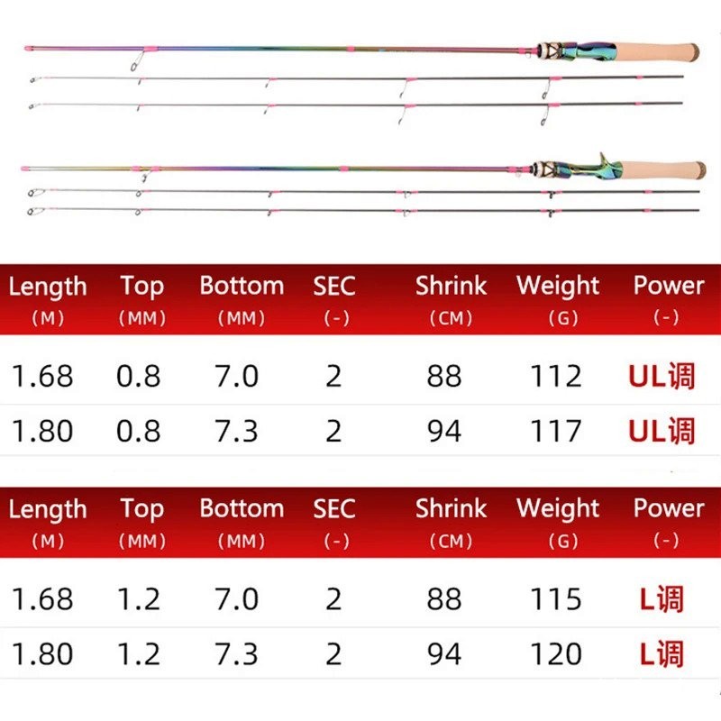 Ultra Light Carbon Fishing Lure Rod Soft Color Spinning Casting Rod ...