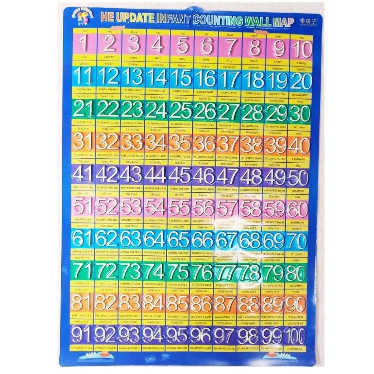 Alphabet Chart for kids numbers chart embossed plastic educational ...