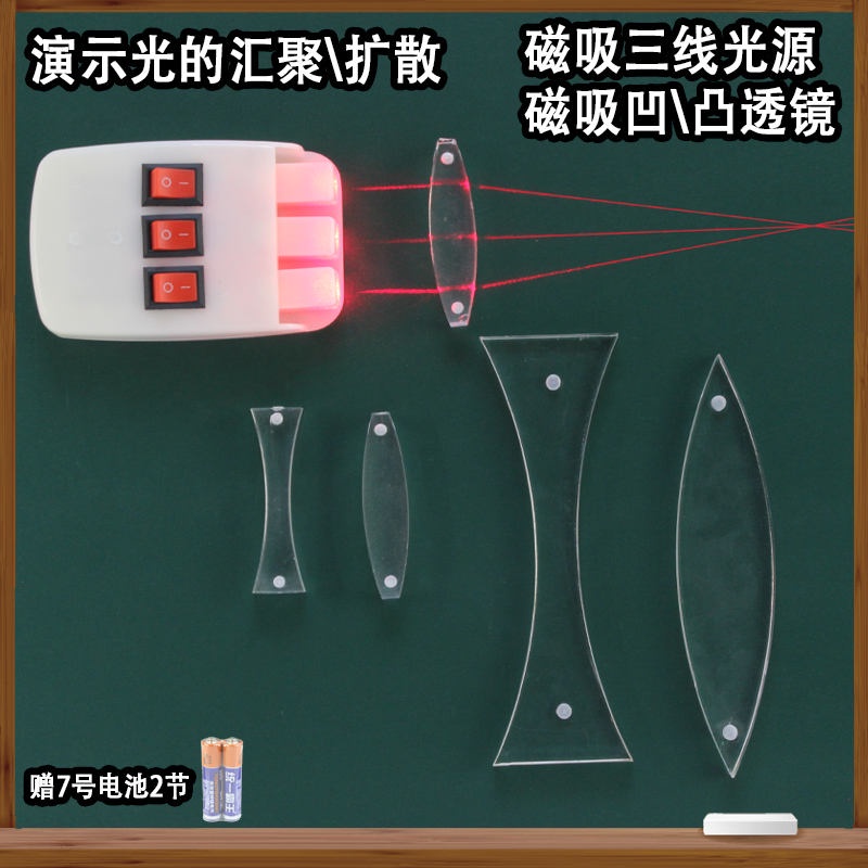 Parallel light source for three-line experiment with magnetic ...