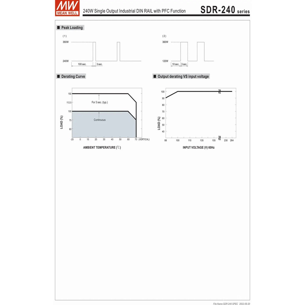 MEANWELL SDR-240-24 SDR-480-48 240W Industrial MEAN WELL 220V AC to DC ...