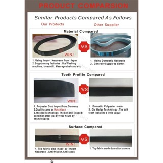 Newly launched Wholesale 540J PJ1372 550J PJ1397 Treadmill Washing ...