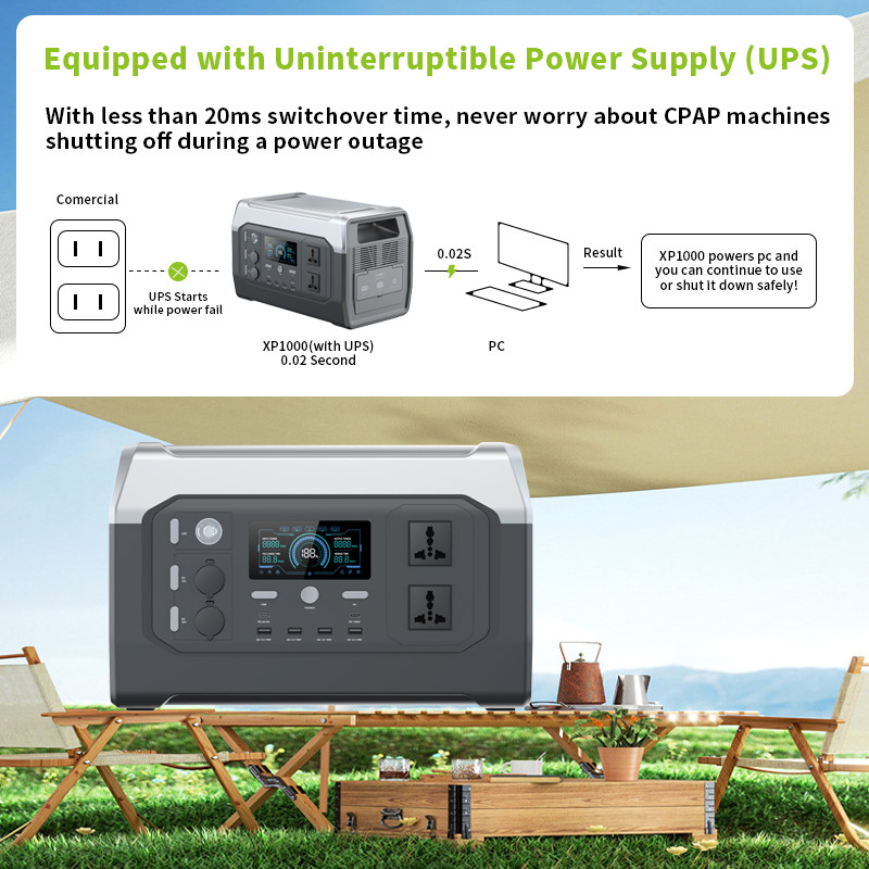 ~1024Wh 1800W Portable Power Station Solar Generator Lifepo4 ...