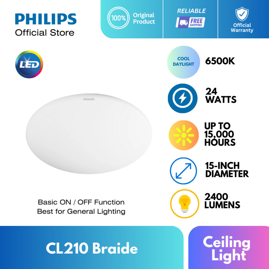 Philips Essential Ceiling CL210 RD 24Watts Cool Daylight (Single ...