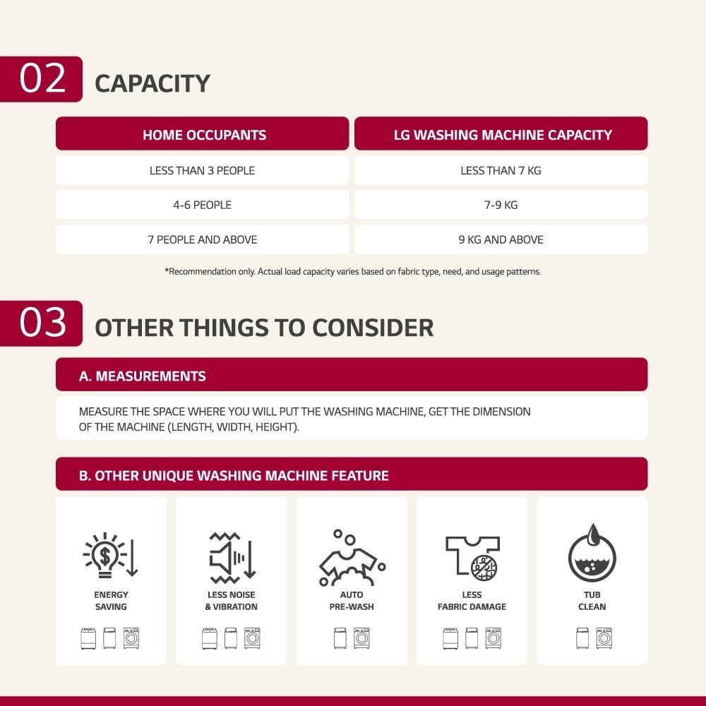 LG Washing Machine - 8/5KG Front Load Combo Washer Dryer with AIDD ...