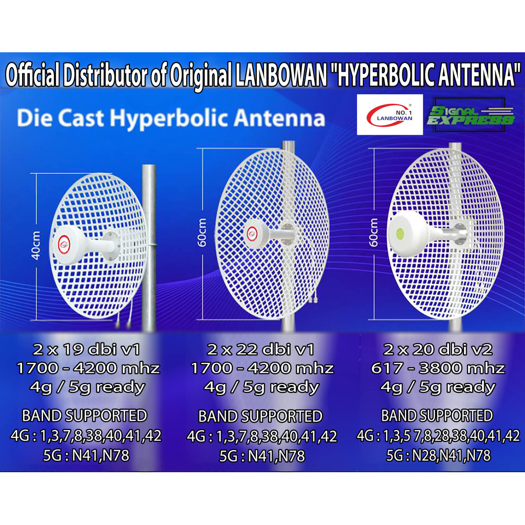 Hyperbolic Antenna (new generation of Parabolic Antenna / LANBOWAN LTE ...