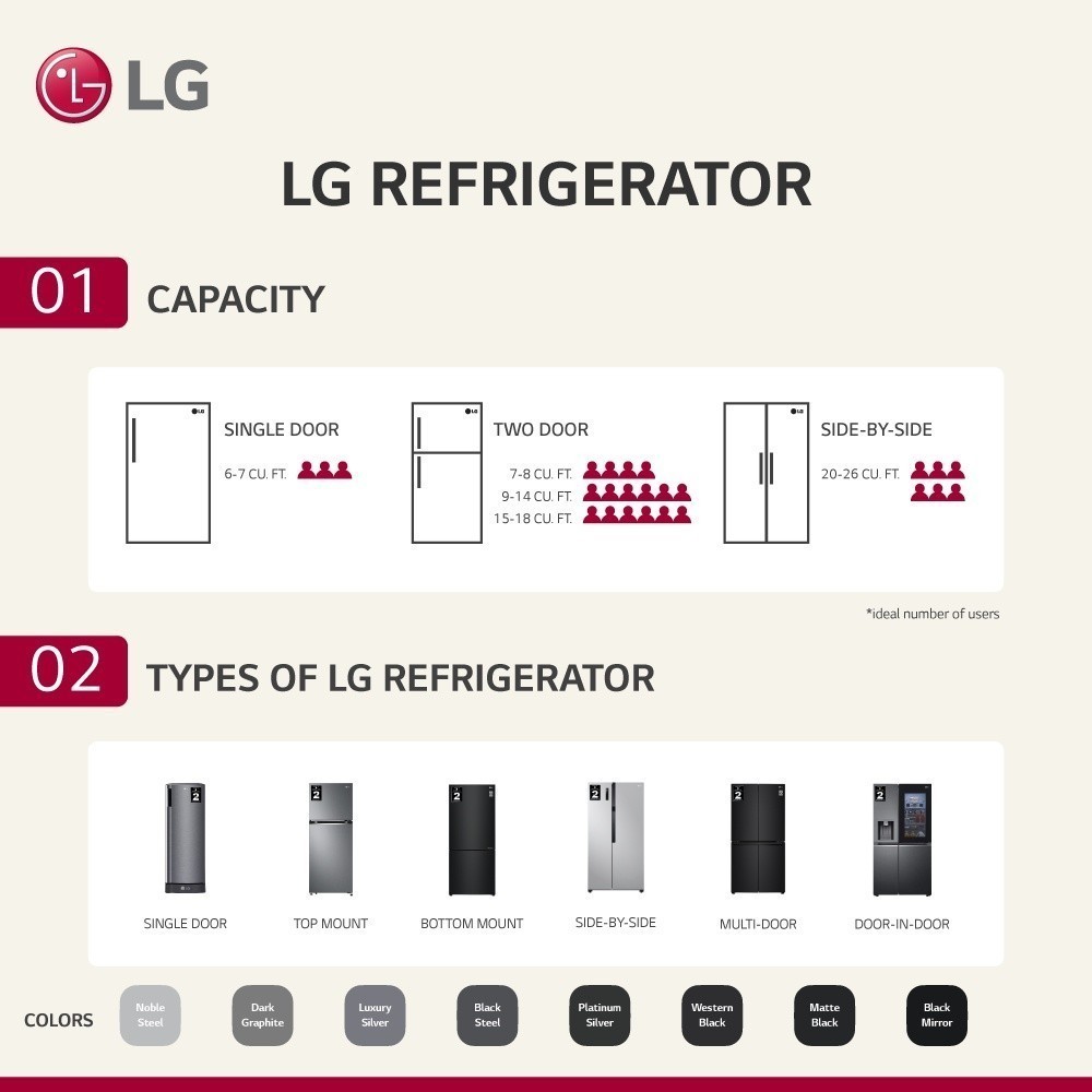 LG Refrigerator - 7.2 Cu. Ft. Top Freezer Refrigerator w/ Smart ...