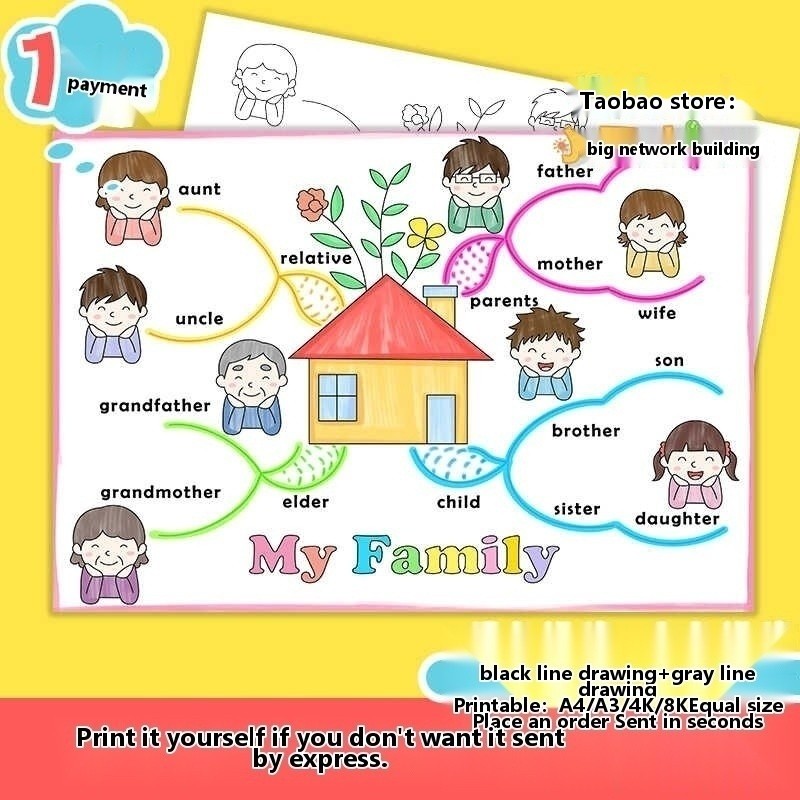Aking Mind Map Handwritten Report for Elementary School Students ...