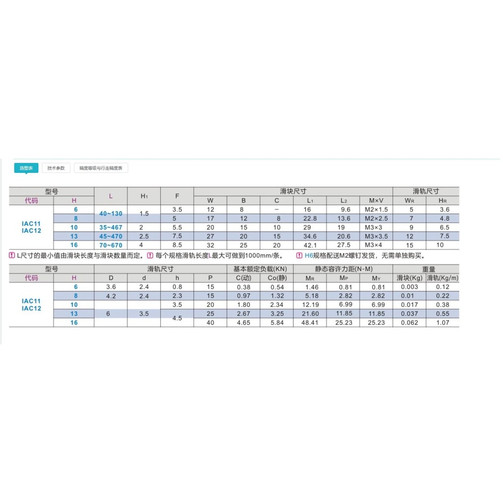 IAC11/12/31/32-H8/H10/H13/H16-L120-Yiheda Linear Guide Block Standard ...