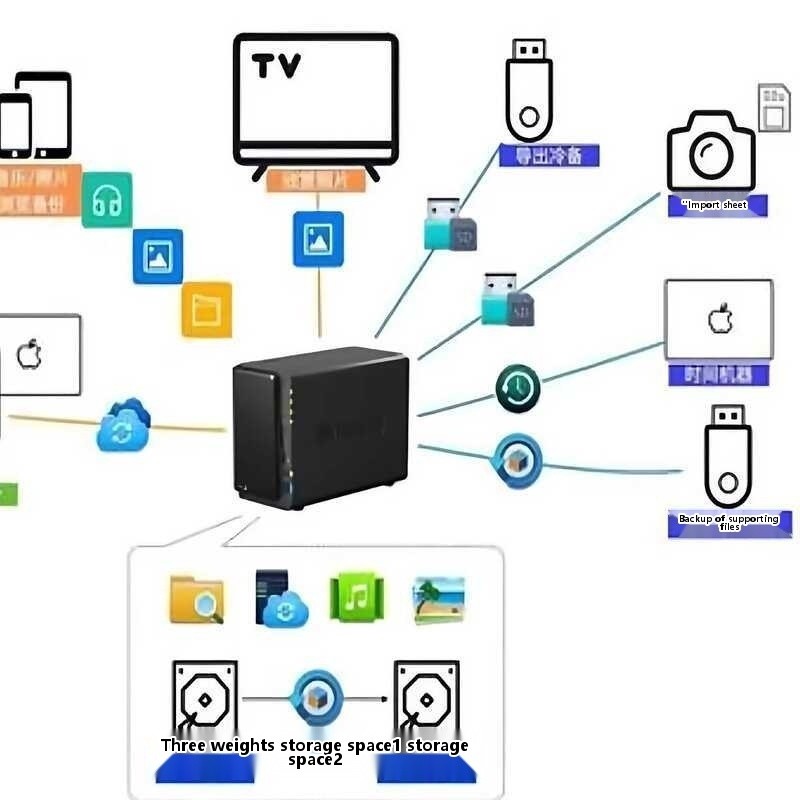 Shop nas storage for Sale on Shopee Philippines