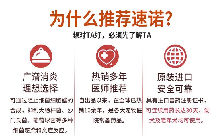 Synulox 50mg Palatable Tablets Cold and Cough Skin Infections Urinary ...