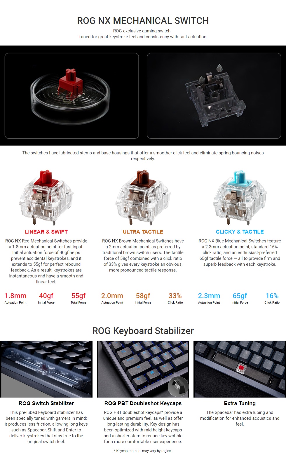 Asus ROG Azoth M701 NX Switch Tri-Mode Connection OLED Display Wireless ...