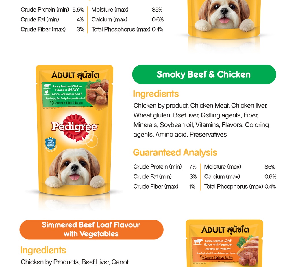 PEDIGREE Multipack Wet Dog Food for Adult Simmered Beef Loaf with ...