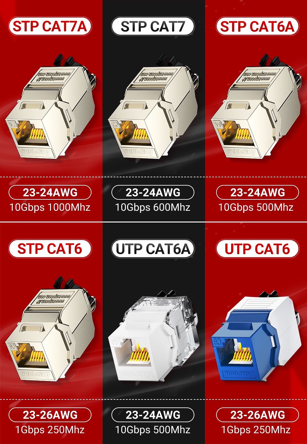 AMPCOM CAT7A CAT7 CAT6A CAT6 RJ45 Keystone Jack, Ratchet Lock STP Toolless Modular Coupler Zinc ...