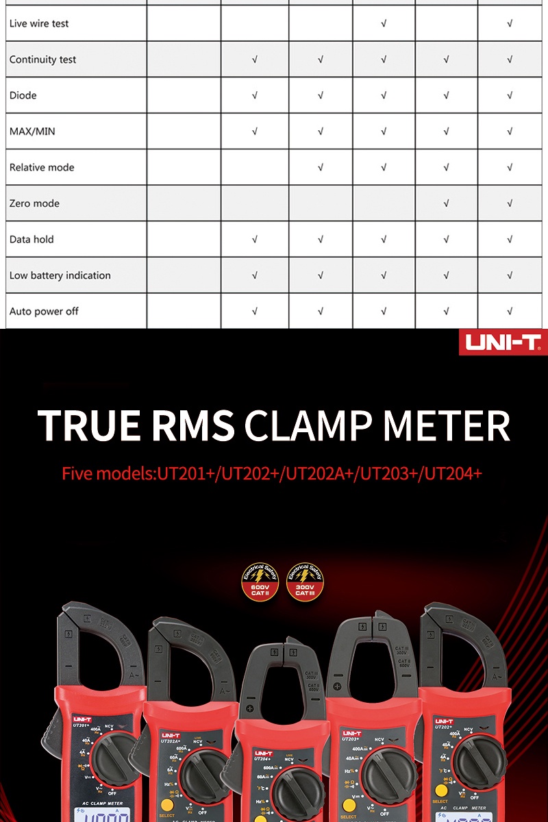 【Ready Stock】UNI-T Digital Clamp Meter UT201+/UT202+/UT203+/UT204 Plus ...