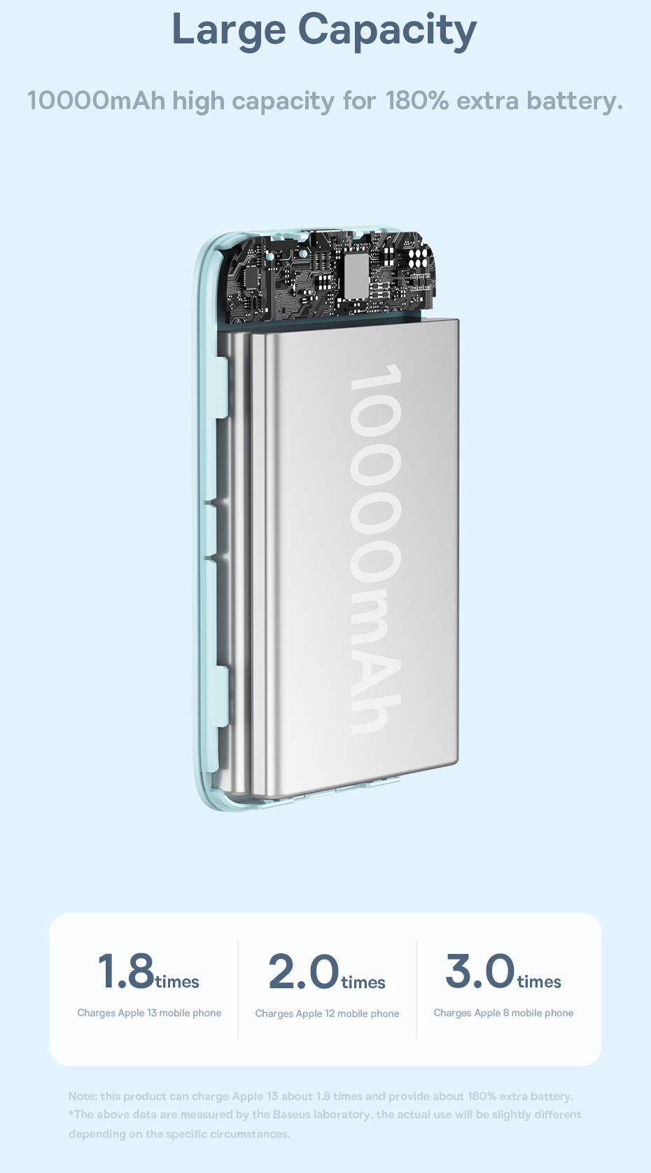 Limited Offer】Baseus Power Bank 10000mAh Mini Magnetic Wireless Fast ...