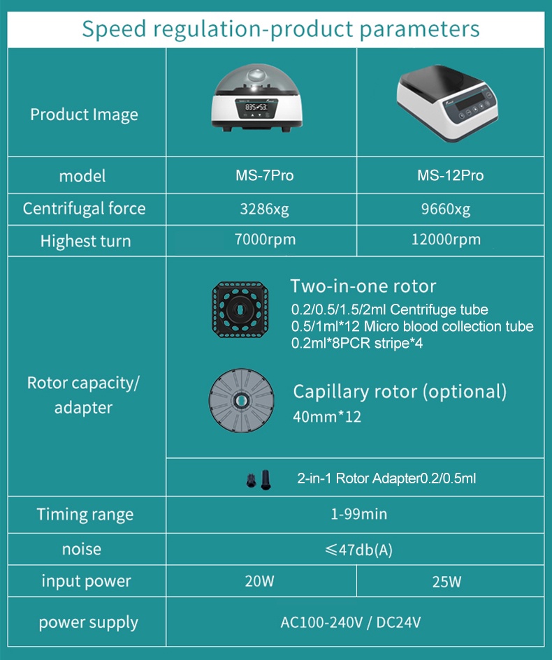 Joanlab Pcr Centrifuge Machine Digital High-Speed Laboratory Plasma Microcentrifuge 12000rpm 0.2 ...