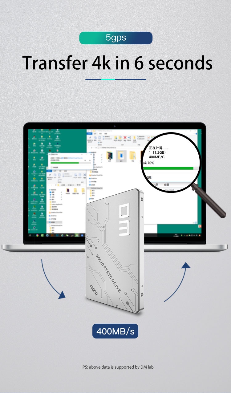 DM HDD Case 2.5 inch SATA to USB 3.0 Type C Gen 2 Case External HDD ...