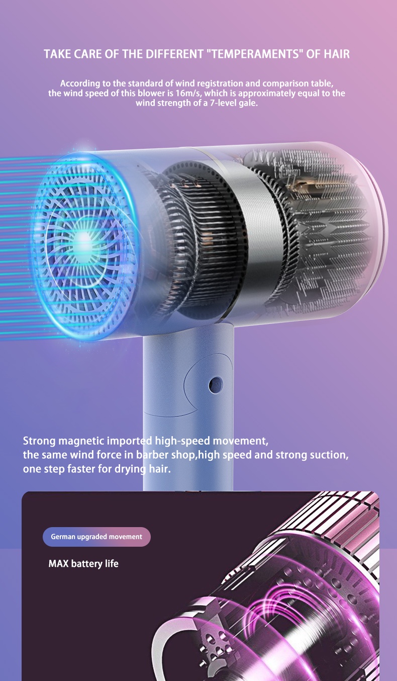 Dreepor Homie Professional Blower Hair Dryer Foldable Electric Hair ...