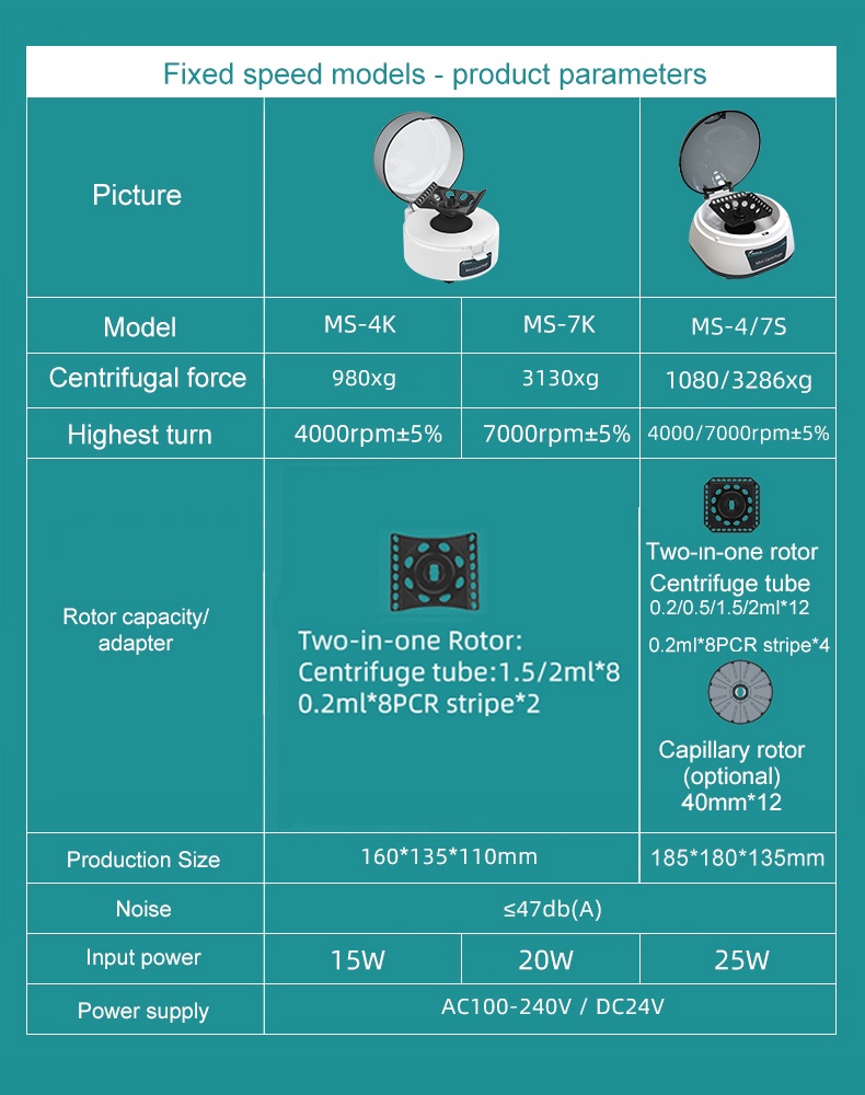Joanlab Pcr Centrifuge Machine Digital High-Speed Laboratory Plasma Microcentrifuge 12000rpm 0.2 ...
