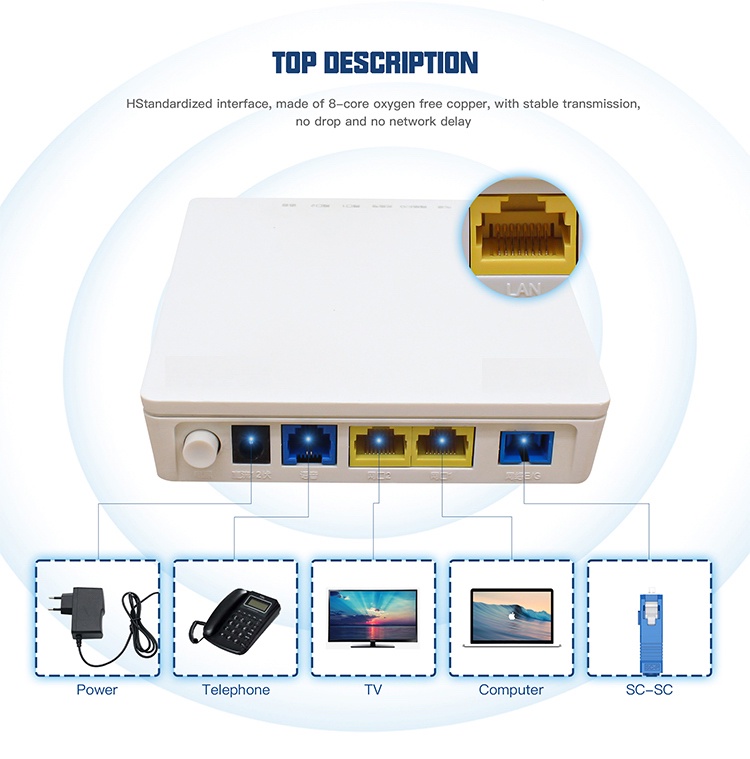 Ready stock Brand new HG8120C Gpon Epon Xpon Onu English onu ont HGU 2FE+1POTS HG8321R 8321R ...