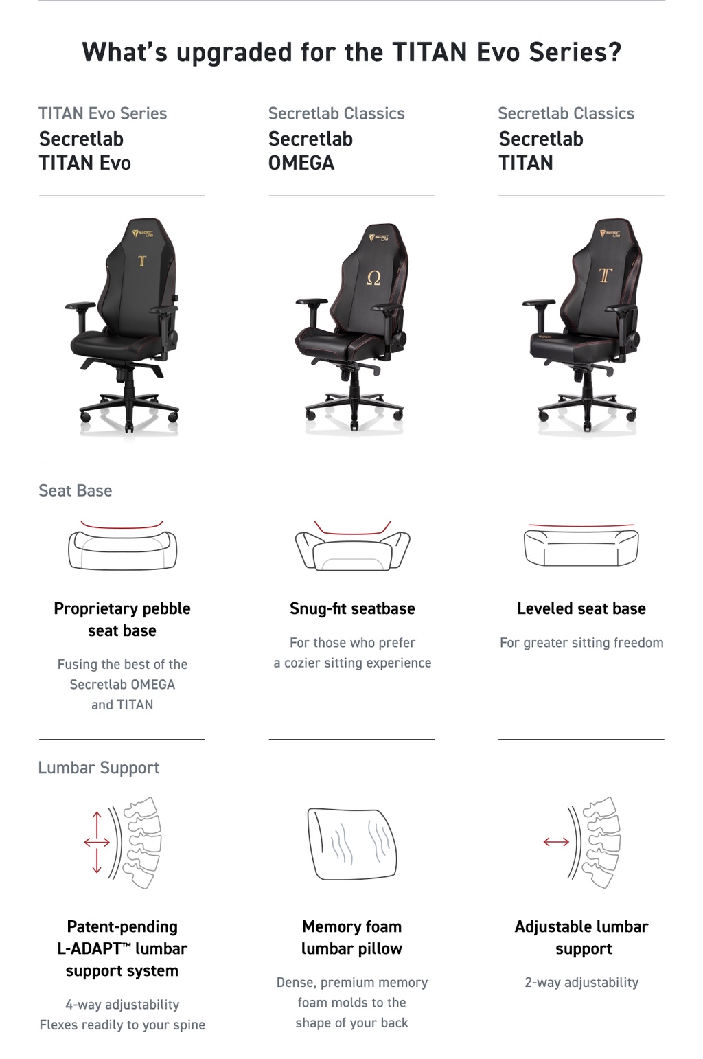 Secretlab Titan Evo Gaming Chair League Of Legends Pyke | Shopee ...