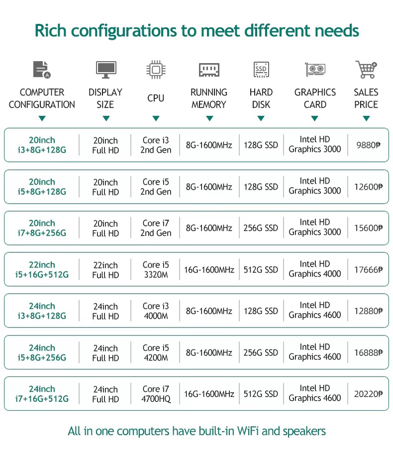 VOVOVA All In One PC Desktop Computer Set Core i5/i7 16G RAM 512G SSD ...