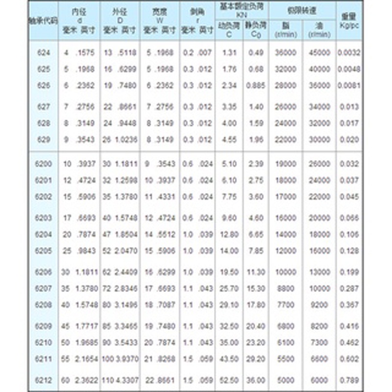 WZZG 2pcs 6205ZZ 6205-2RS shielded deep groove ball bearing 25*52*15 mm ...