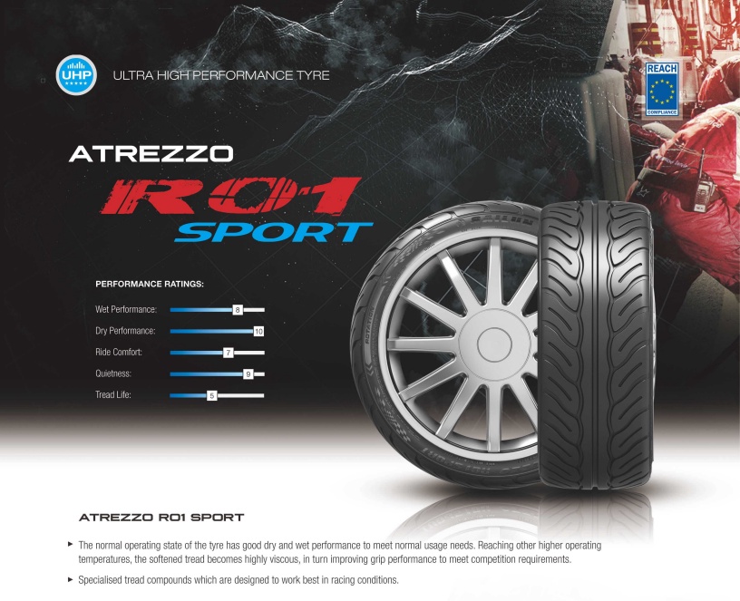 Sailun Atrezzo R01 Sport 195/55 R15 Ultra High Performance For Speed ...