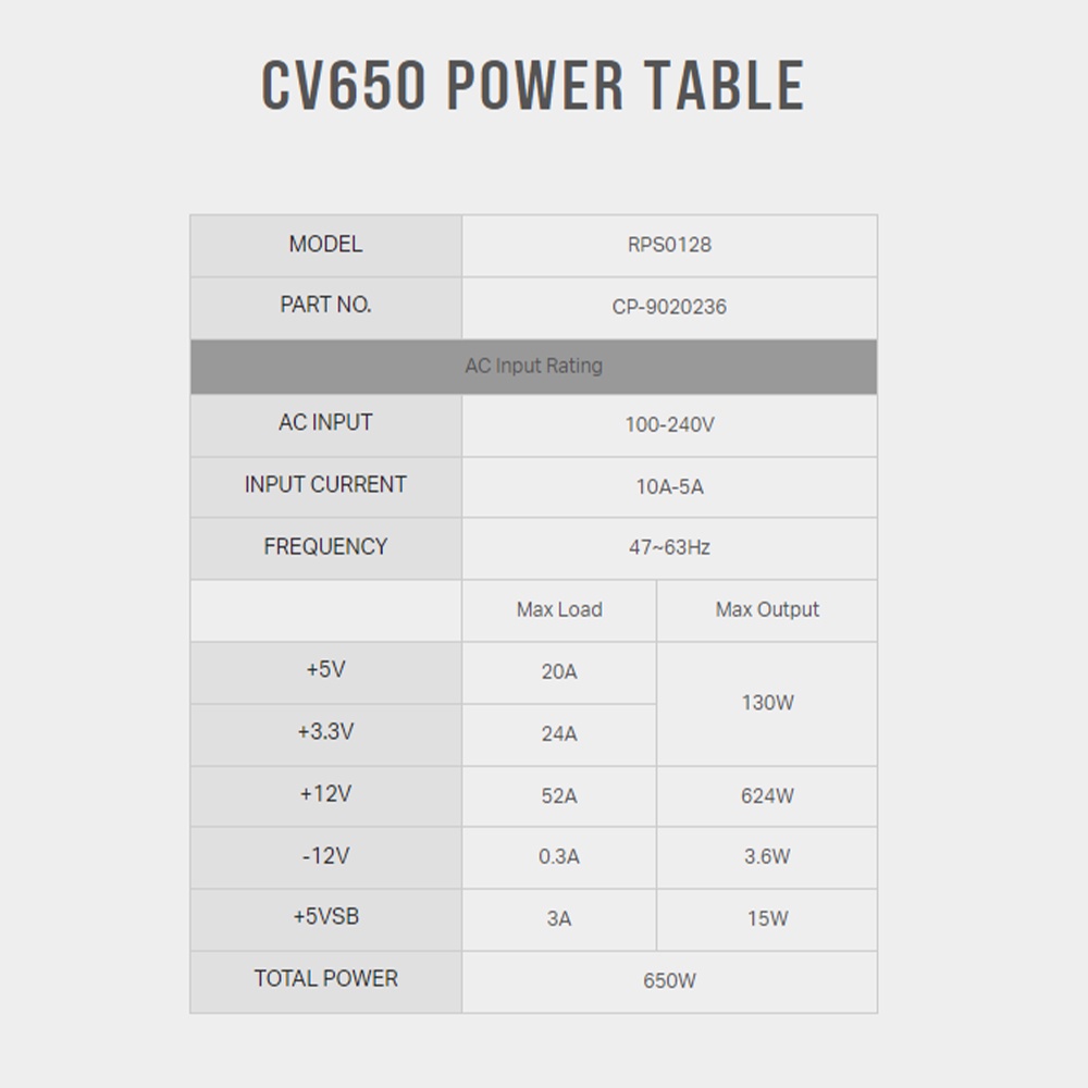 CORSAIR CV650 CV750 650W 750W 80+ Bronze ATX PSU Power Supply with ...