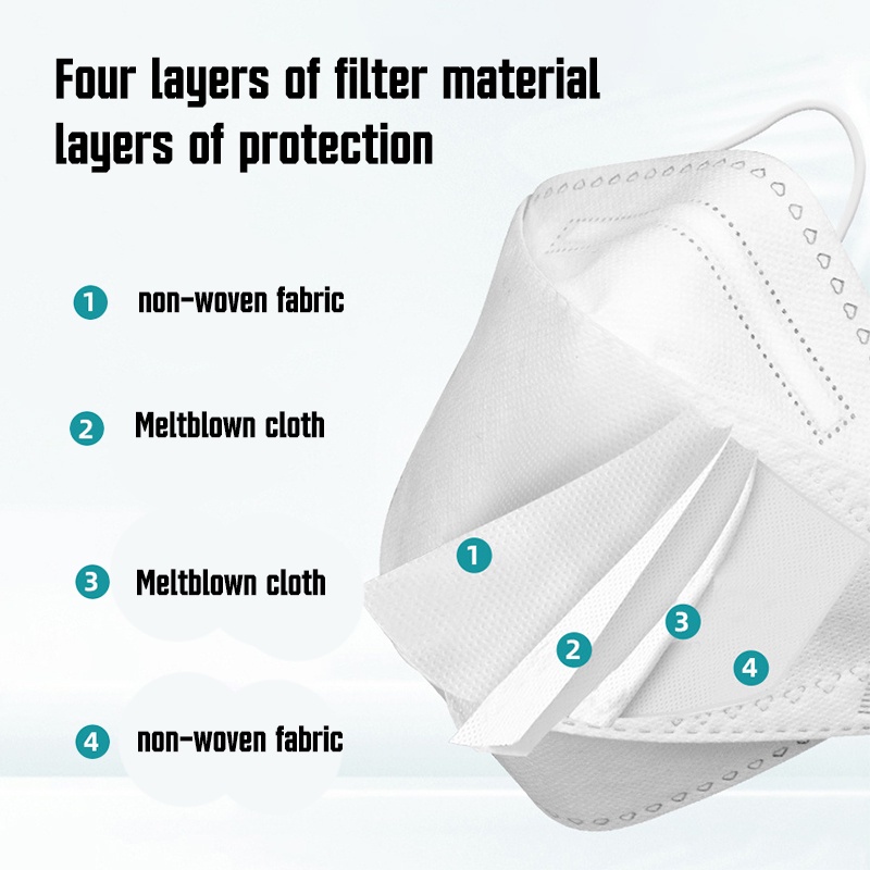 Zihang 50 Pcs 4 Layer Kf94 Korean Face Mask Pm2.5 Protective Disposable ...