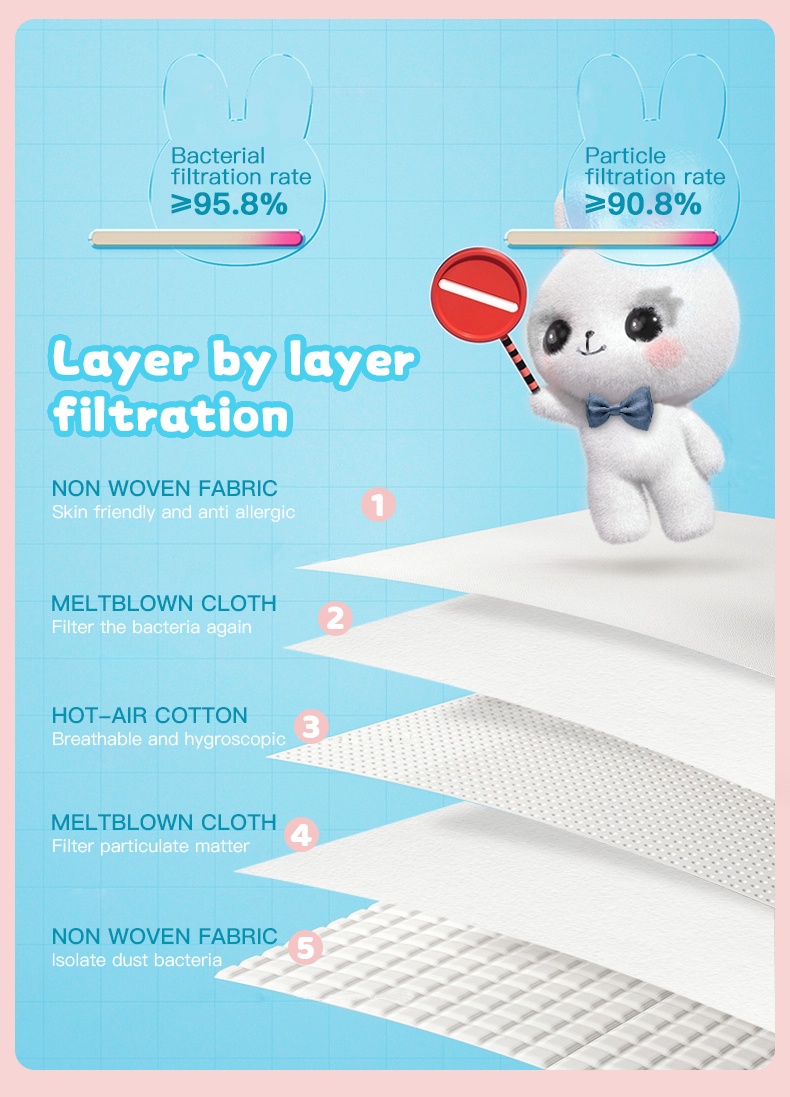 Hynaut Facemask For Kids Kn95 Face Mask 5Ply Anti Viral Mask Korea ...