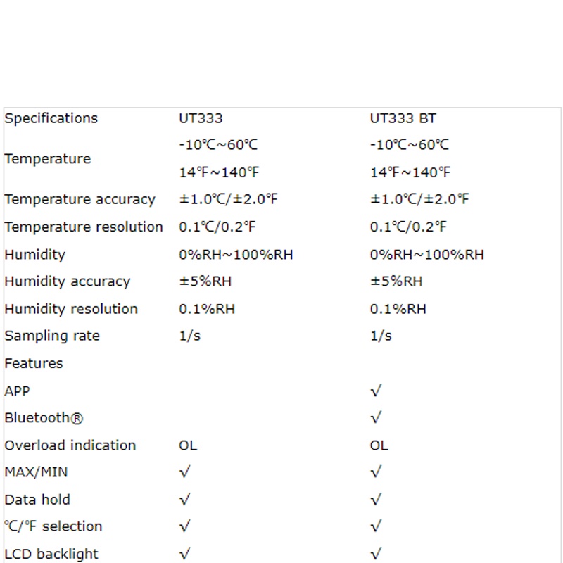 UNI-T UT333BT Bluetooth Mini LCD Digital Display Air Temperature ...