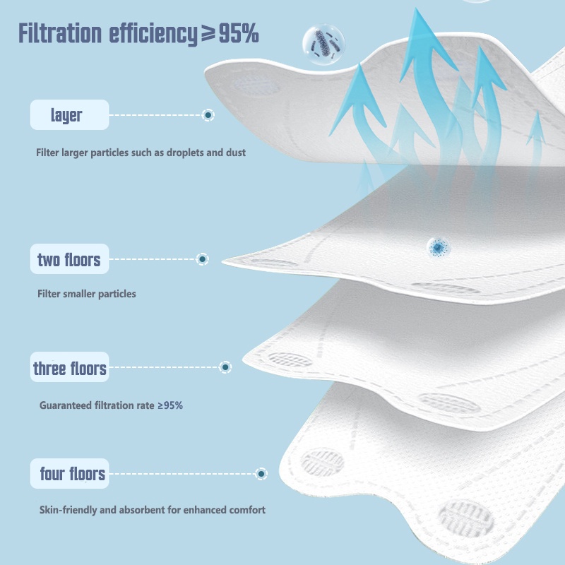 Zihang 50 Pcs 4 Layer Kf94 Korean Face Mask Pm2.5 Protective Disposable ...