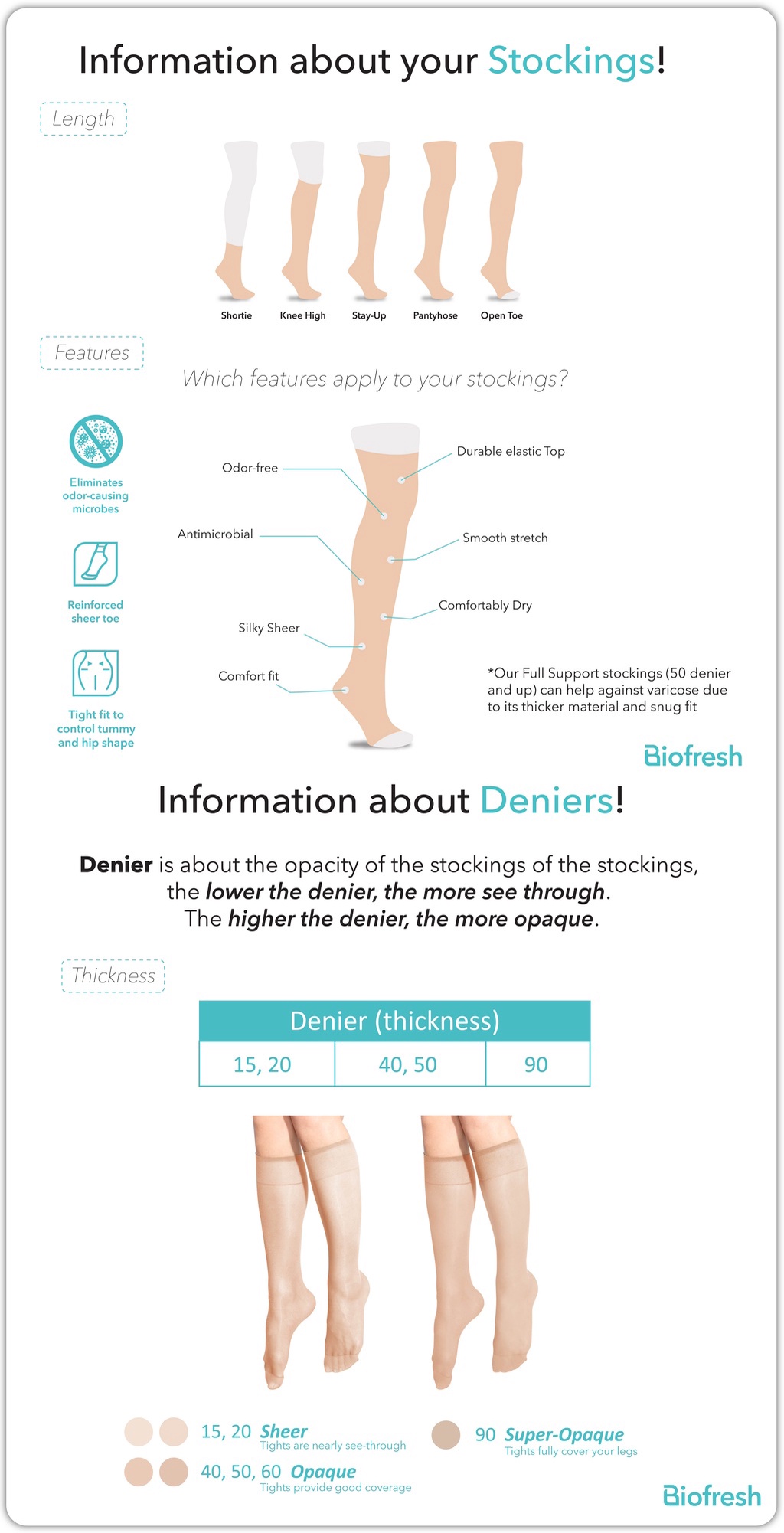 Biofresh Ladies’ Antimicrobial Full Support Smooth Stretch Pantyhose ...