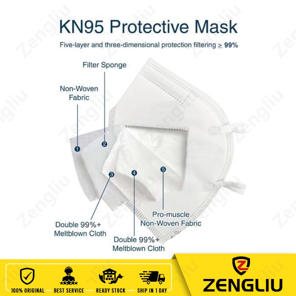 Zengliu 100pcs KN95 Face Mask Original 5ply Washable Reusable KN95 ...
