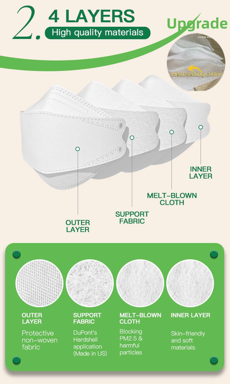 Face Mask Kn94 Facemask Kf94 Mask 4Ply K94 Facemask Thick Face Mask For ...