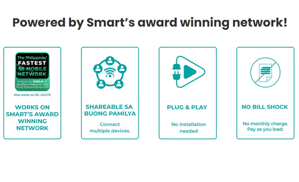 Smart Bro Fam Sim 199 With 20gb Data For 7 Days | Shopee Philippines