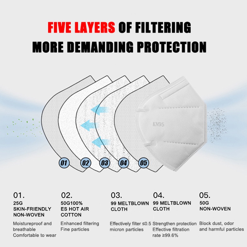 Zihang KN95 Face Mask 5 Layers Protection K95 Disposable White Black ...