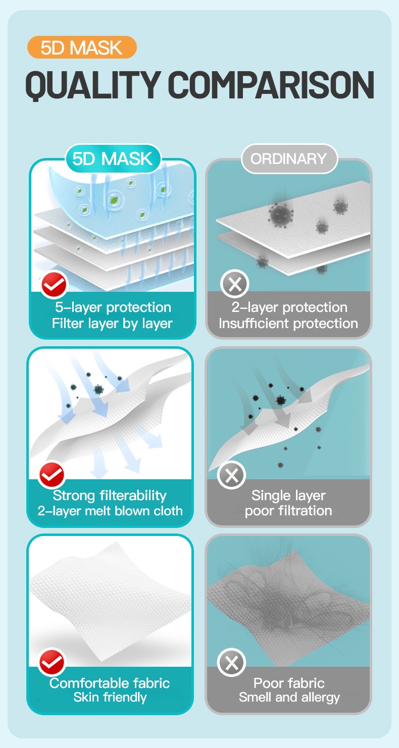 100Pcs Kn95 5D Mask Butterfly 5Ply Protective Reusable Unobstructed ...