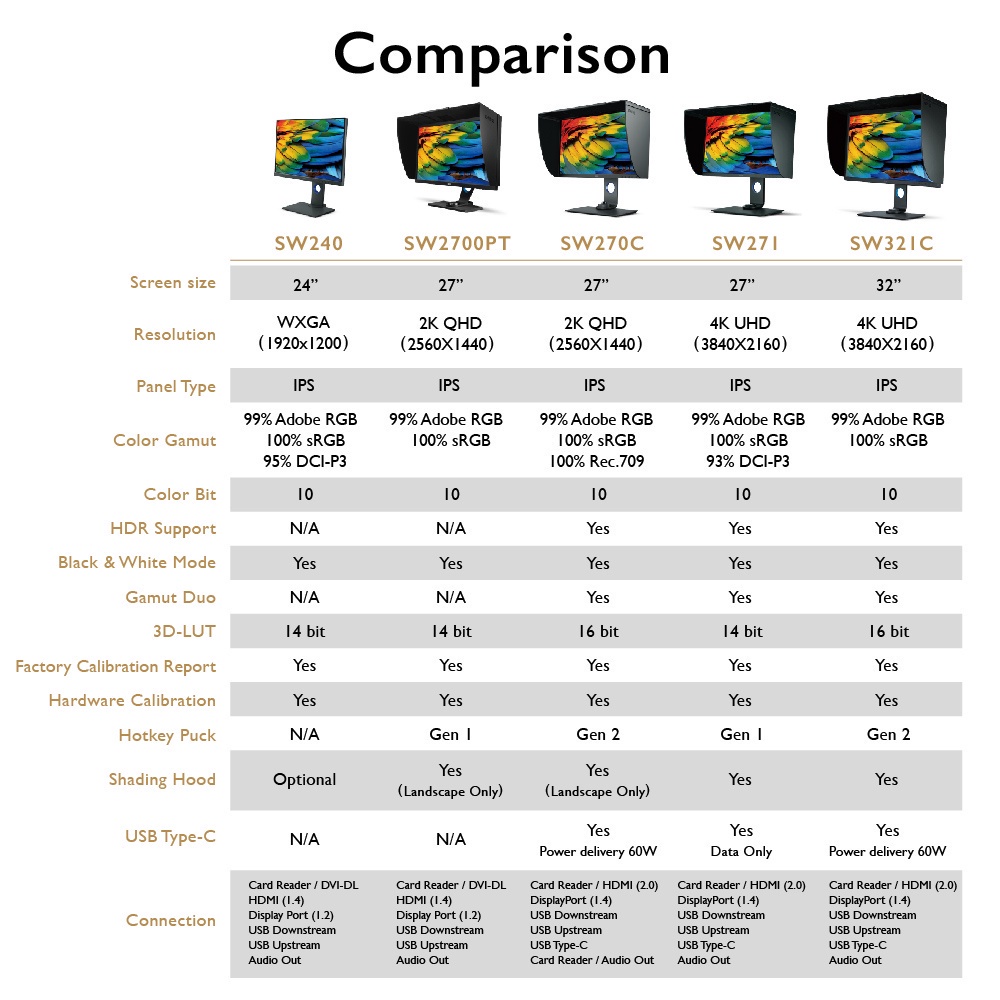 BenQ SW240 1920x1200 99% Adobe RGB 100% sRGB DCI-P3 Color Management ...