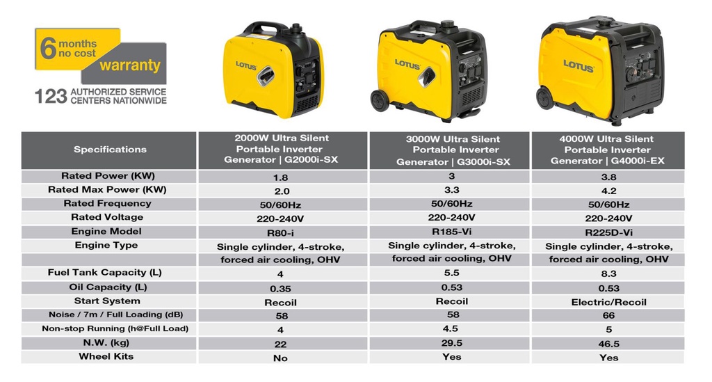 Lotus Gas Inverter Generator Set (SILENT) G2000ISX | G3000ISX ...