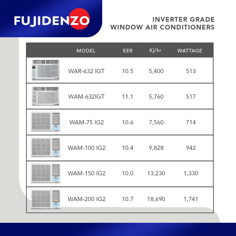 Fujidenzo 0.6 Hp Inverter Grade Window Type Aircon with Remote Control ...