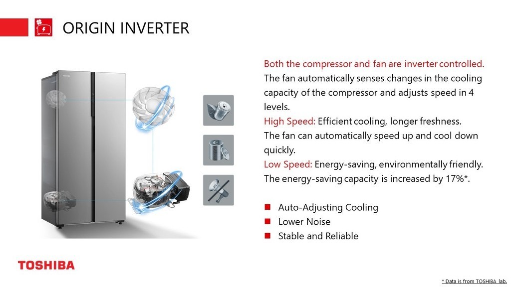 Toshiba 16.2 cu. ft Origin Inverter No Frost Side by Side Refrigerator ...