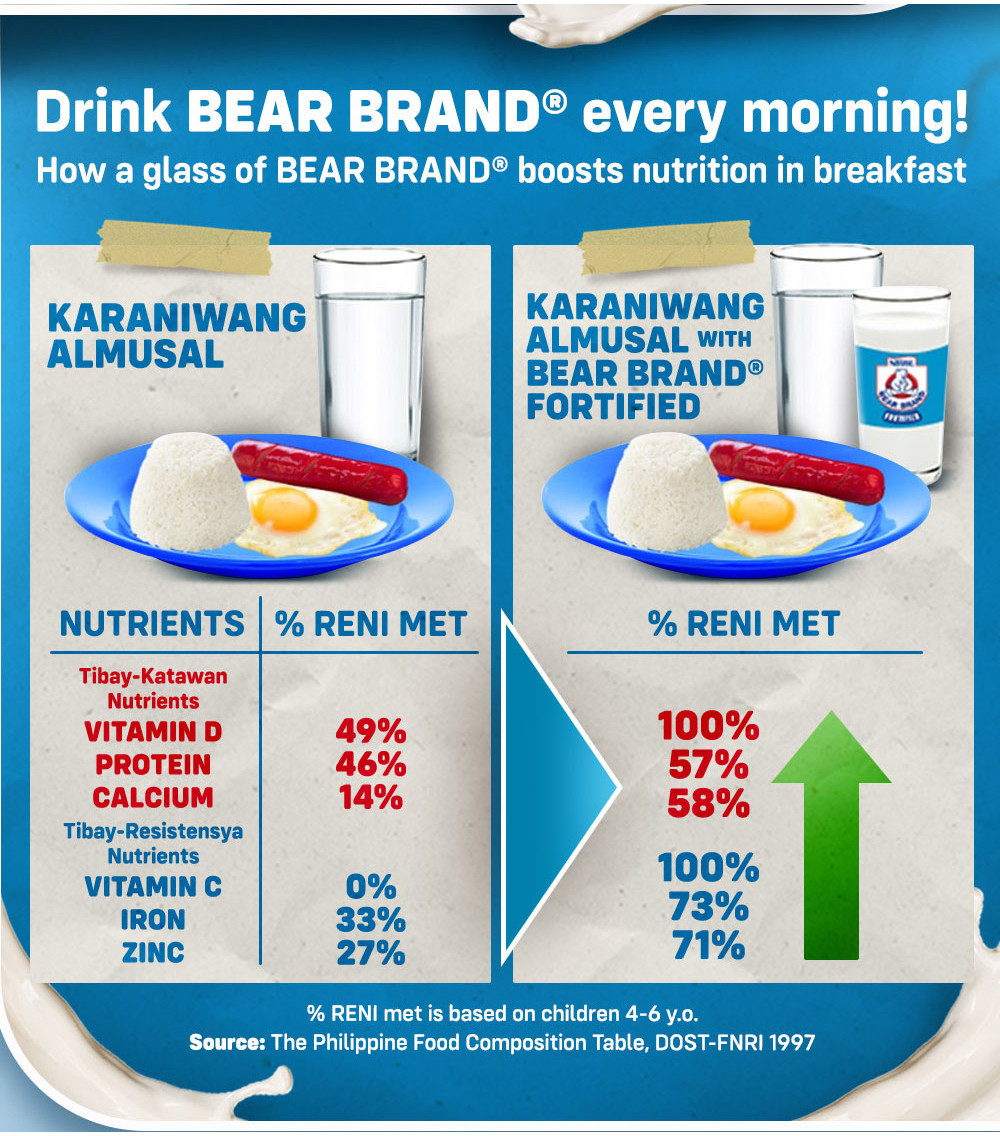 Bear Brand Fortified Powdered Milk Drink 680g | Shopee Philippines