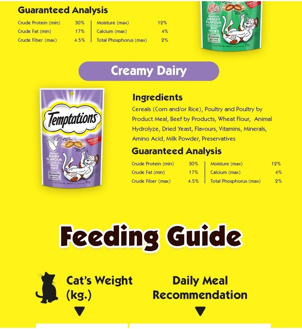 TEMPTATIONS Cat Treat (3-Pack), 75g | Shopee Philippines