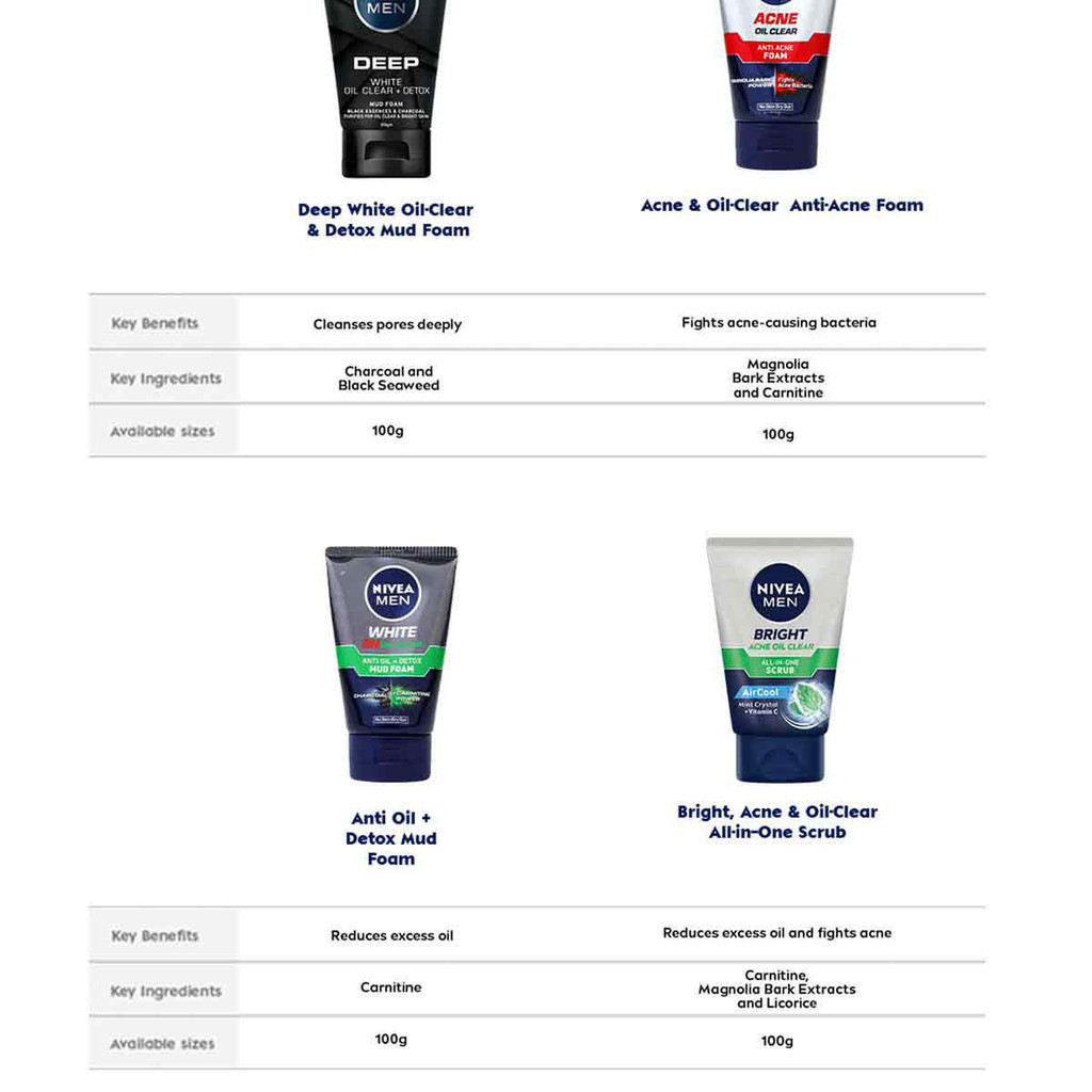 [Shopee Exclusive] NIVEA Men Care Bundle, Deodorant + facial Wash ...