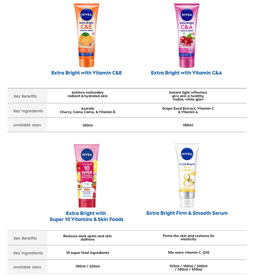 BUY 1 TAKE 1 NIVEA Body Extra Brightening Super 10 Vitamin Serum Lotion ...