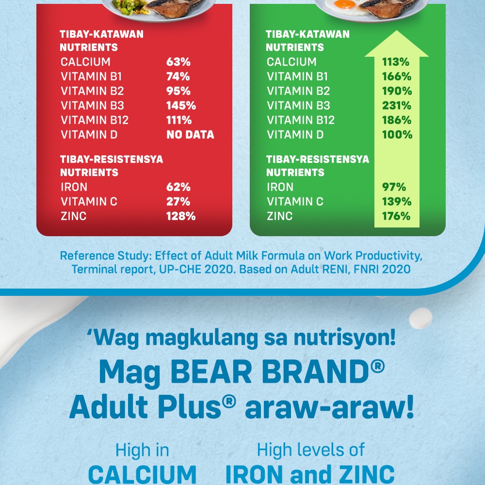 Bear Brand Adult Plus Milk Powder 33g - Pack of 16 | Shopee Philippines